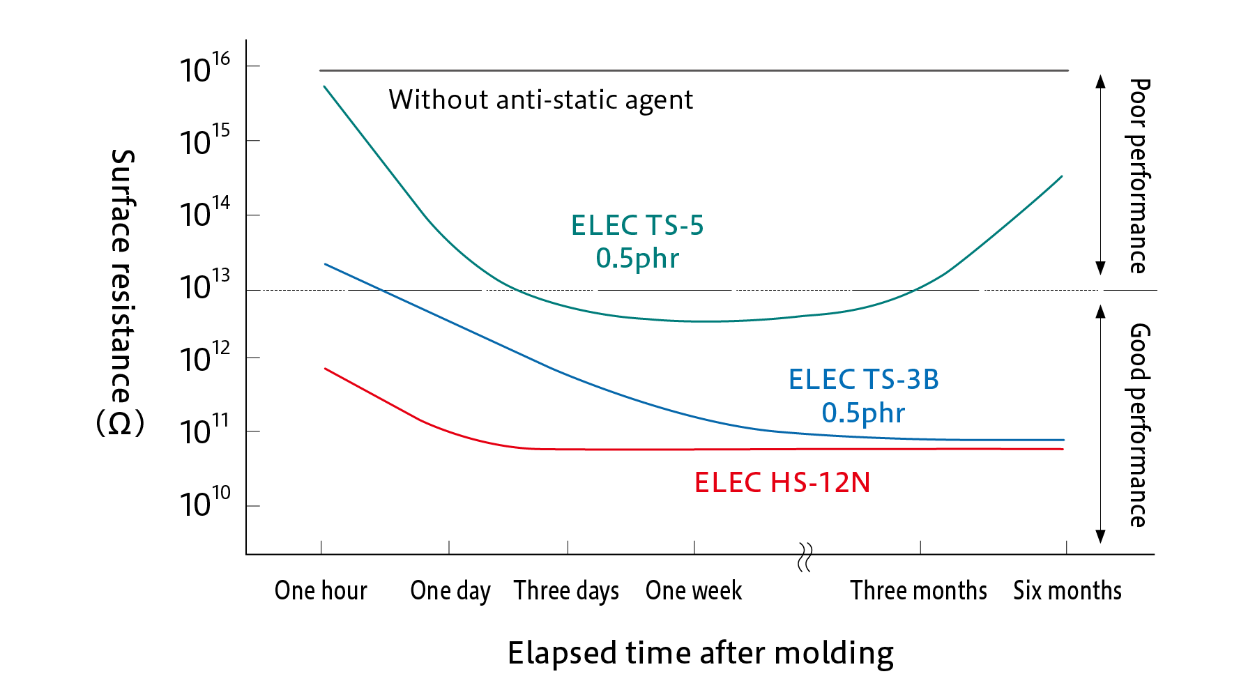 Anti-static agents for plastics ELEC ELESTMASTER | Plastics & Rubber ...